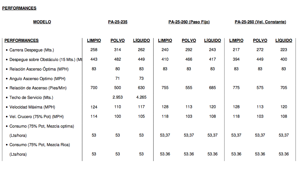 Laviasa - aeroindustria » PA-25-235/260 PUELCHE Fixed Pitch